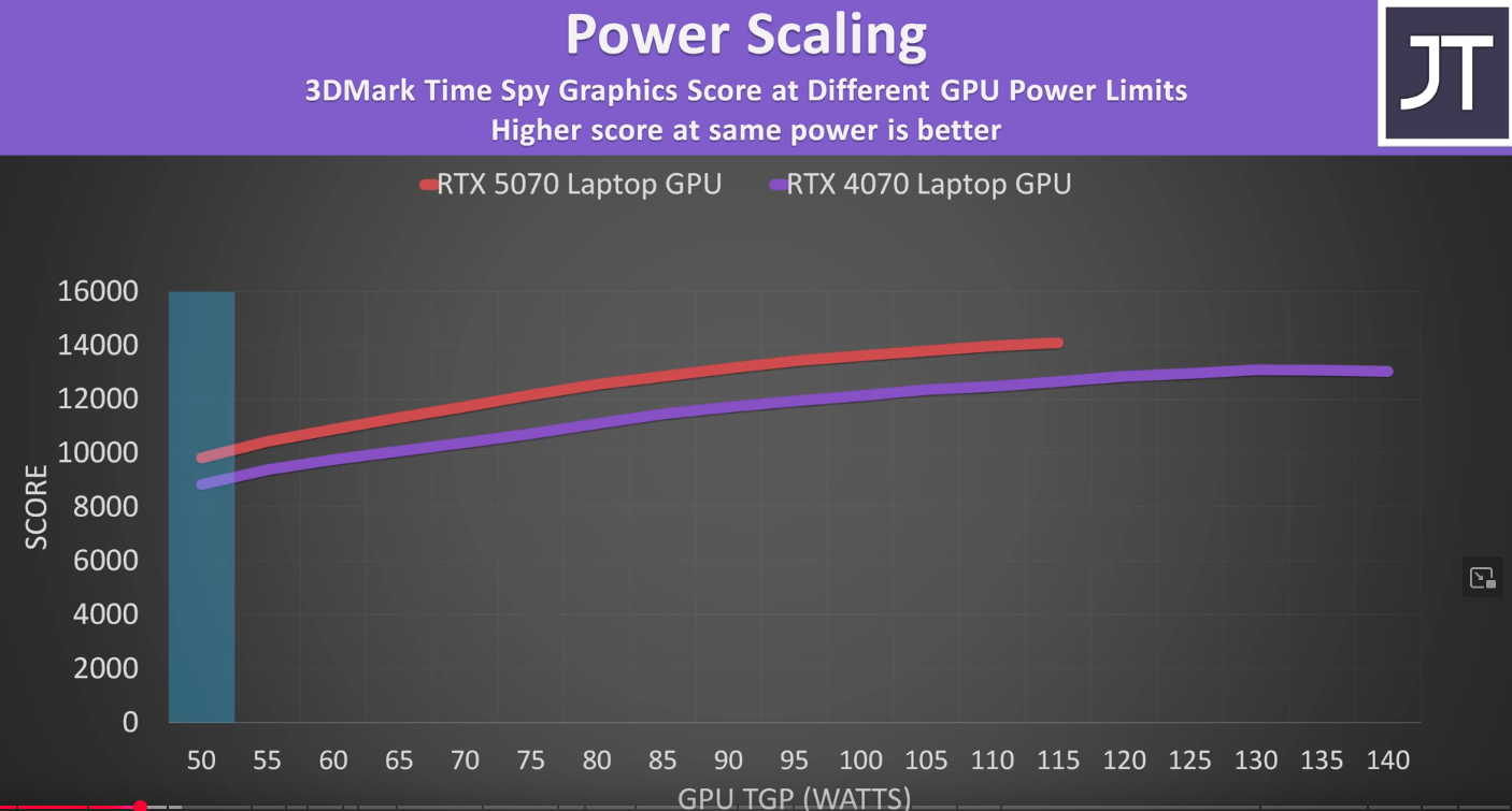 GPU Power Limit on Omen 16 Slim - HP Support Community - 9495500