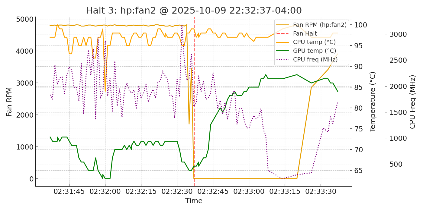 Solved: OMEN 17 ck1000/ck2000/cm2000 intermittent fan dysfunction ...