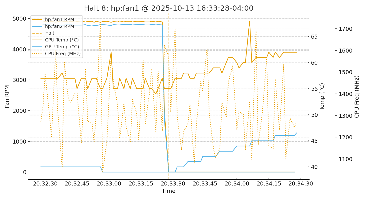 Solved: OMEN 17 ck1000/ck2000/cm2000 intermittent fan dysfunction - HP ...