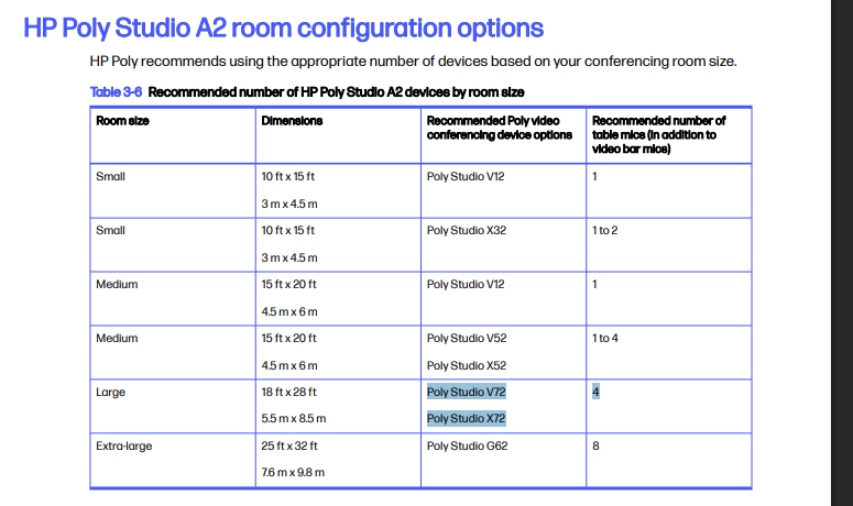 Solved: HP Poly Studio A2 || PoE Class Switch Usage - HP Support ...