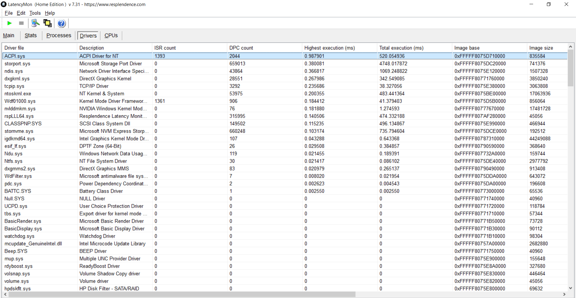 Request for BIOS Update to Address High DPC Latency Caused b... - HP ...